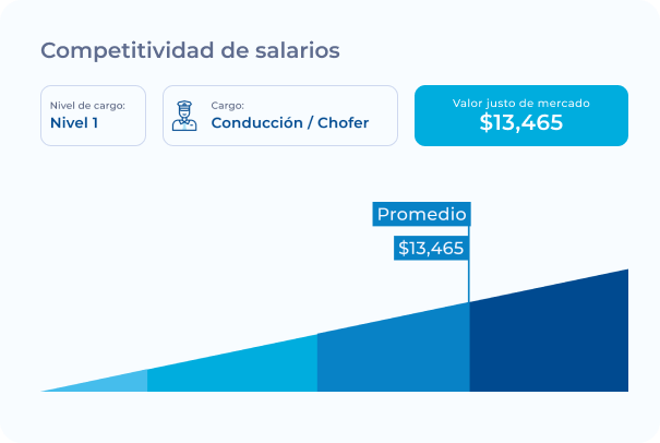 Tabulador salarial con Worky: mejora la toma de decisiones en sueldos